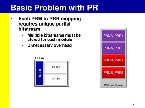 Ppt Bitstream Relocation With Local Clock Domains For Partially Reconfigurable Fpgas