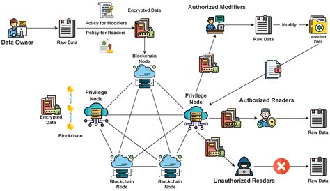 electronics free full text privacy preserving fine grained redaction with policy fuzzy