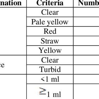 Differential Cell Count Analysis In CSF Download Scientific Diagram