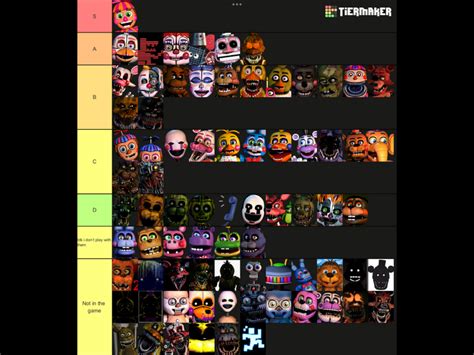 What I Rate On How Hard Annoying To Deal With In Ucn Fandom