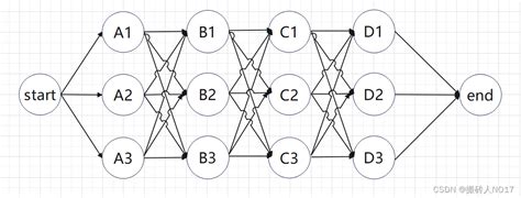 Viterbi算法 Csdn博客