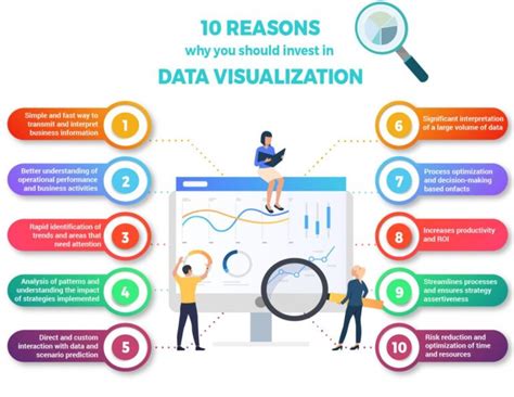 7 Ways Interactive Data Visualization Unveils Narratives