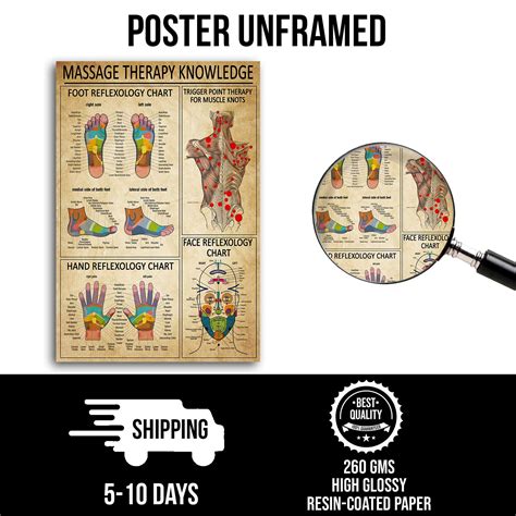 Massage Instructional Poster Massage Instructional Poster