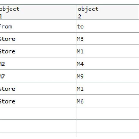 Dynamic Task Lists Download Scientific Diagram