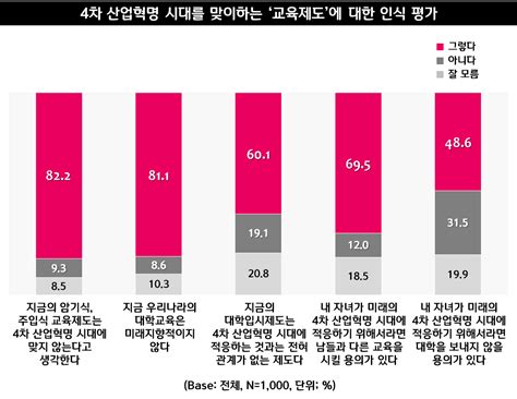 트렌드모니터사회이슈 눈앞에 다가온 ‘4차 산업혁명 시대 하지만 우리 ‘교육 현실은 제자리걸음만