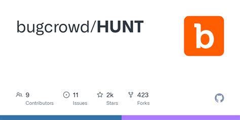 Github Bugcrowdhunt