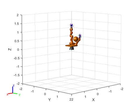 Generate Code For Motion Planning Using Robot Model Imported From Urdf Matlab And Simulink