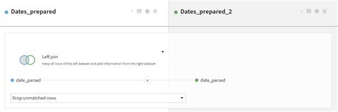 Join Recipe By Date Issue Dataiku Community