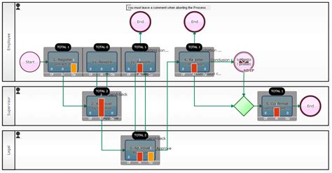 Workflow Sample Episode 515 Approval On Contract Through Workflow Improved Version
