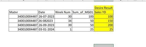 Solved Cumulative Total Microsoft Fabric Community