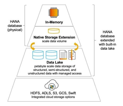 Scaling Seamlessly Sap Workload Management In The Cloud Era Team11degrees