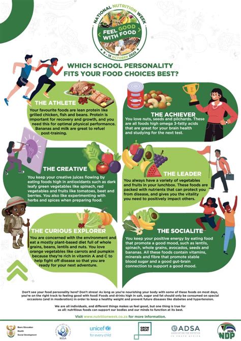 National Nutrition Week 2023 Nutrition Advice For South Africans