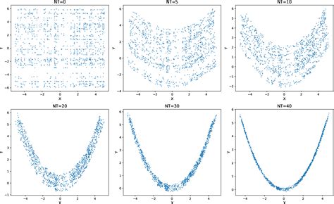 Auto Sde Learning Effective Reduced Dynamics From Data Driven Stochastic Dynamical Systems