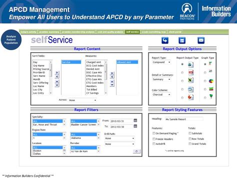 Ppt Integrated Data Framework Analytics For Apcd Powerpoint Presentation Id