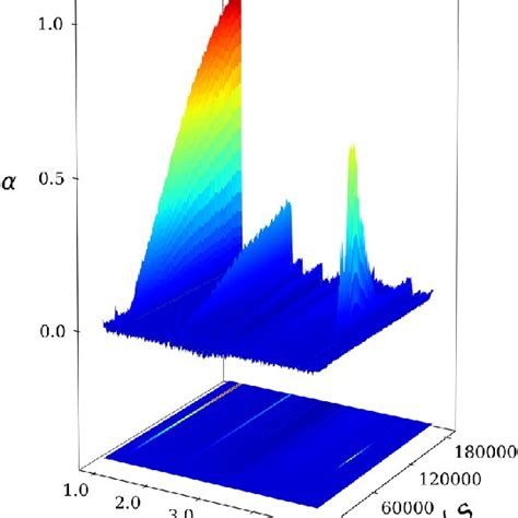 In Situ Time Resolved Powder X Ray Diffraction Patterns Of The Reaction Download Scientific