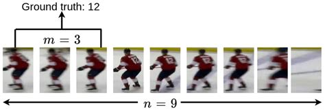 toy exampling for a tracklet of length n 9 frames where sampling m