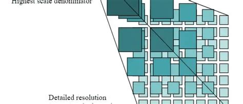 Javascript 关于web Gis基础知识 拾慧开发 Segmentfault 思否 Javascript 关于web Gis基础知识 拾慧开发 Segmentfault 思否