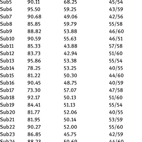 Individual Subject Classification Accuracy Download Scientific Diagram