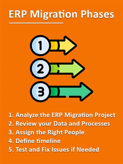 What Does ERP Migration Means Ximple Solutions
