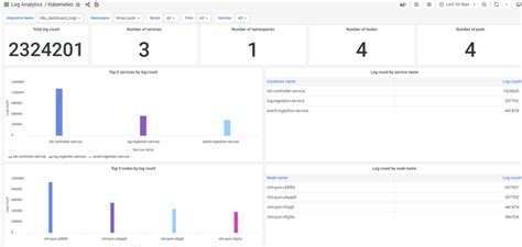 Kubernetes Observability With Logs Bmc Software Blogs