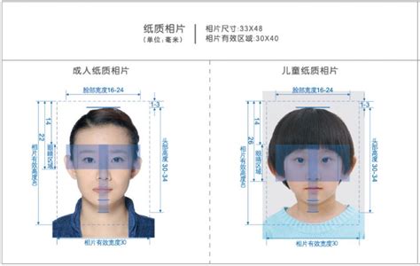 护照照片尺寸规格是怎样的具体要求有哪些 武汉本地宝