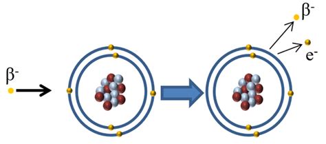Beta Particle Key Stage Wiki
