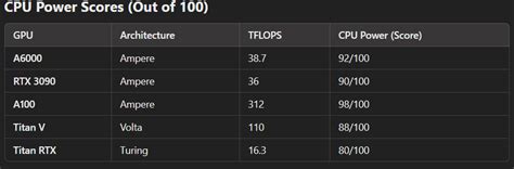 Comparing Gpus For Machine Learning And Deep Learning A Comprehensive