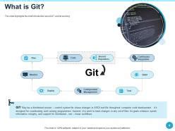 Git PowerPoint Presentation And Slides SlideTeam