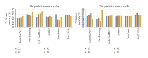Prediction Accuracy Of The Two Classifiers Download Scientific Diagram
