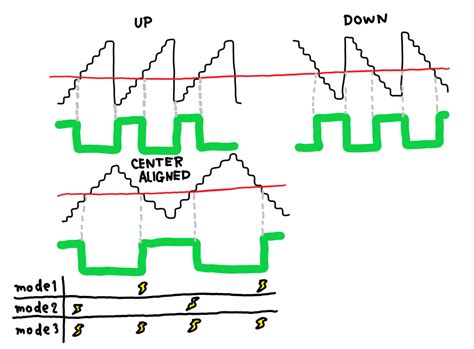 Stm32 Pwm信号を出力するhal ぼくのマイコン開発のメモ