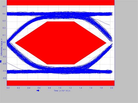 Tusb211 Tusb211 Eye Diaram Test Fail Interface Forum Interface