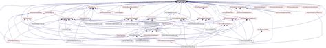 KD Chart 2 KDChartGlobal H File Reference