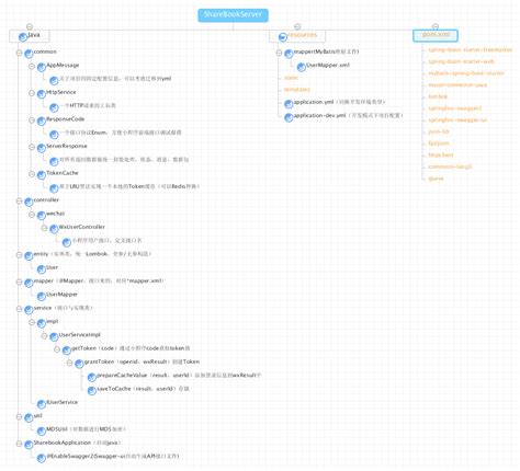 Github Unclecatmyselfsharebookserver 【myself共享图书】一个基于springboot的共享后端服务，实战教学版