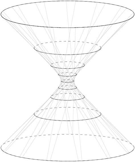 ds 2 embedded in minkowski spacetime grey lines are null geodesics