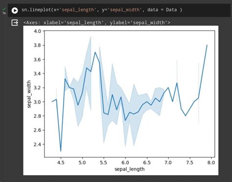 Ahmed Alrashdi On Linkedin Using Seaborn Library To Analyze Any Data
