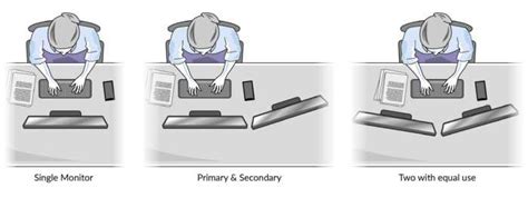 Best Way To Set Up Dual Monitors For Ergonomics At Your Desk TechSyncrhon
