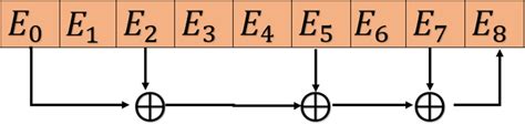 Schematic Representation Of Lfsr Download Scientific Diagram
