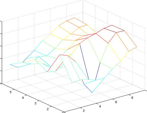 Incremental Mutual Information Between New Features And 8 Vowels