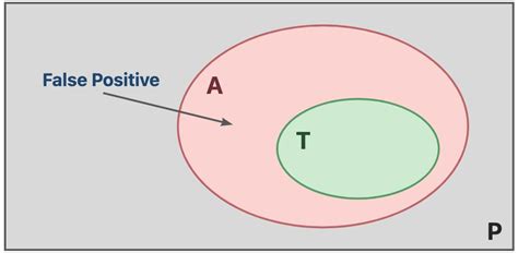 1 静态分析概述 静态分析