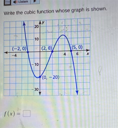 Solved Listen Write The Cubic Function Whose Graph Is Shown F X