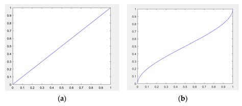 Sensors Free Full Text Hash Encoding And Brightness Correction In