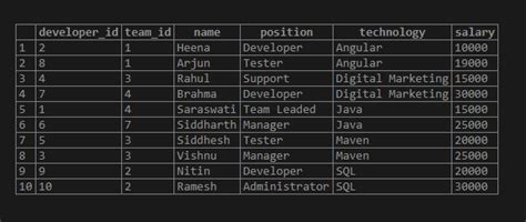 Sql Order By Ascending Guide To Sql Order By Ascending