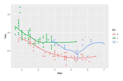 Solved Generated The Plot As Follows Based On The Mpg Data