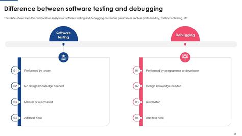 Software Testing Techniques Powerpoint Template Bundles Ppt Presentation Ppt Example