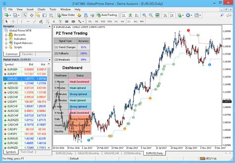 How To Trade Trend Trading Signals With Hedging Ea Pz Trading Blog