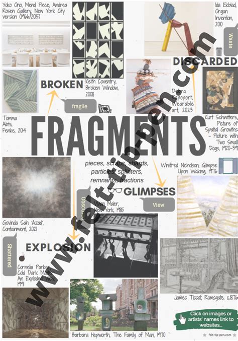 GCSE Theme Interactive Mind Maps Fine Art Bundle Of 7 Teaching