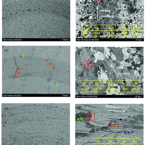 Xrd Patterns Of Wc Cr3c2 Ni Powder Hvaf Wc Coating And Lc Wc Coating Download Scientific Diagram