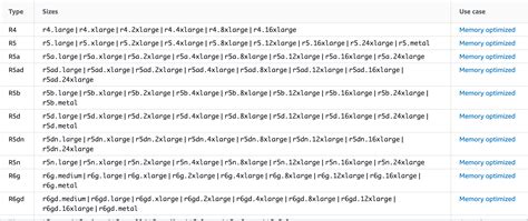 Overview Of EC2 Instance Types In AWS