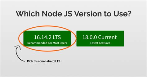 Which Node Js Version Should I Use Tamalweb