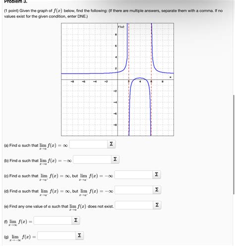 solved problem 3 1 ﻿point ﻿given the graph of f x ﻿below